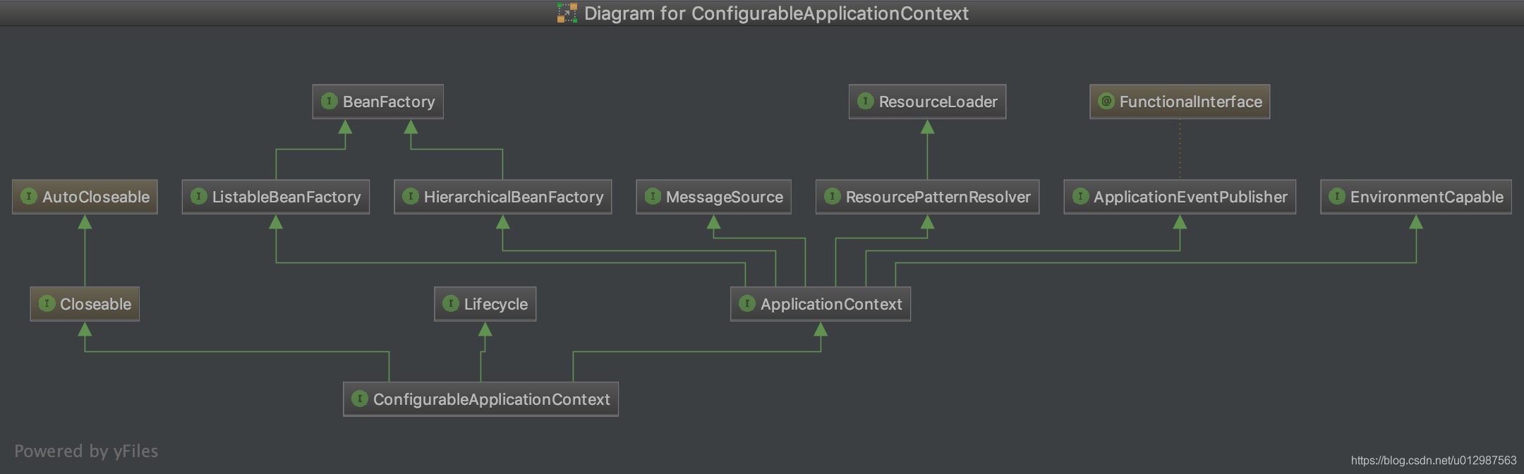Spring源码解读之ClassPathXmlApplicationContext(根据Spring最新版本)-CSDN博客