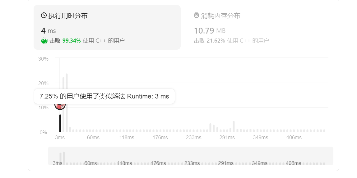 《LeetCode 热题 100》每日一题_leetcode100道经典题-CSDN博客