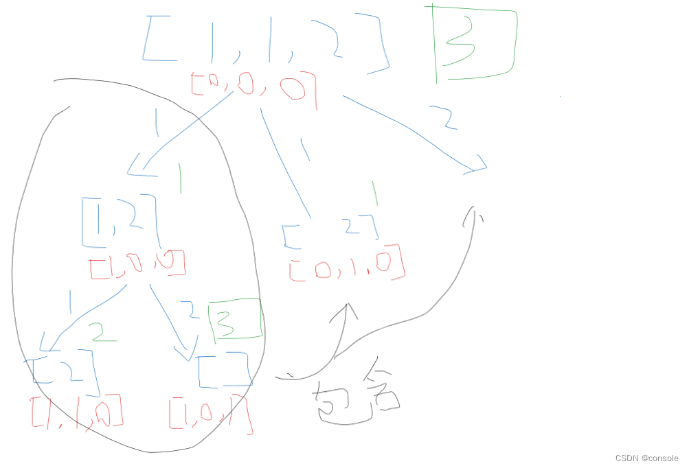 Leetcode回溯算法实例：组合总和与分割回文串 Csdn博客