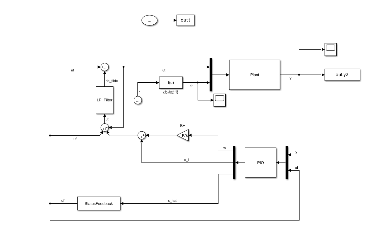 等价输入干扰EID（四）：“Yalmip与LMI实战”-CSDN博客