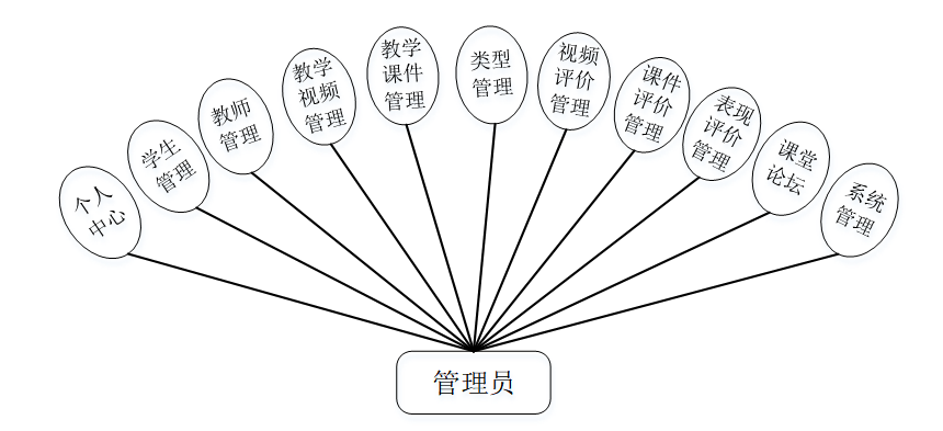 基于java教学效果实时评价系统详细设计和实现可视化教学评价系统 Csdn博客