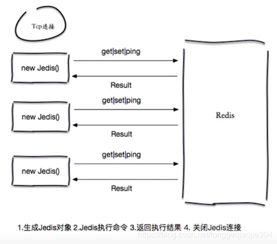 Redis java客户端Jedis_redis的java客户端编程jedis-CSDN博客