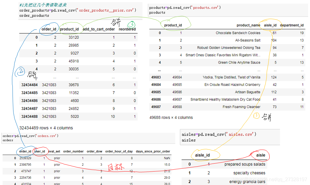 合并pd.merge()含有相同的某一列两个不同的dataframe表格_pd.merge 相同字段-CSDN博客