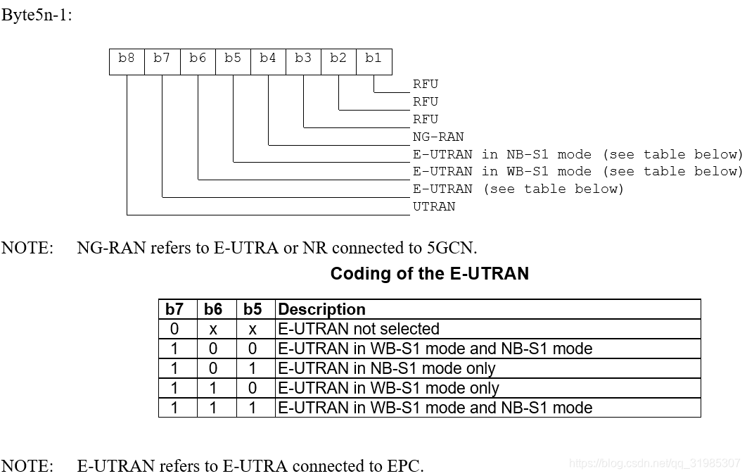 UICC 之 USIM 详解全系列——USIM App文件结构_uicc 之 usim 详解全系列——usim app文件结构 csdn-CSDN博客