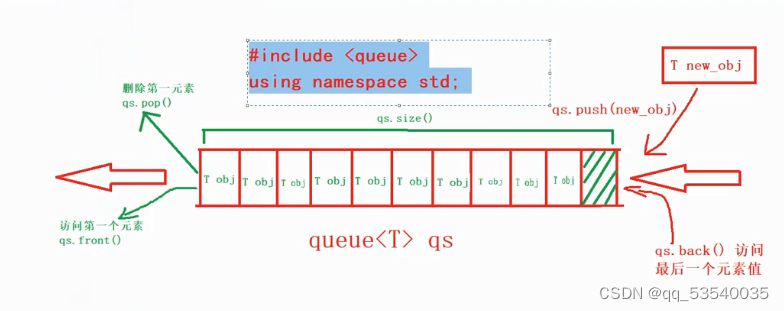 18- STL(queue_set_map)学习笔记-CSDN博客