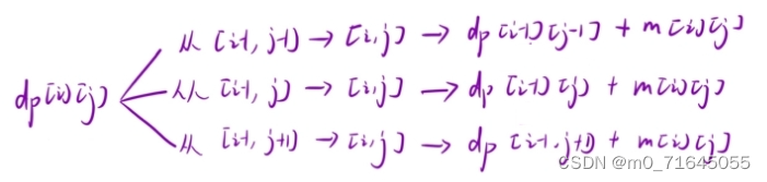 Leetcode: 931.下降路径最小和（动态规划）_matrix[i][j] = min(matrix[i-1][j-1], matrix[i][j-1-CSDN博客