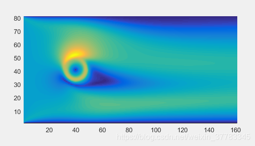 采用 MRT-LBM 模拟旋转圆柱绕流---MATLAB代码--王富海2017--基于 MRT-LBM 的流场与声场仿真计算_mrt-lbm代码-CSDN博客