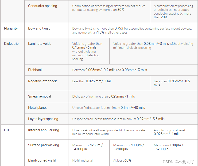 IPC Standard Tolerance Effects-CSDN博客