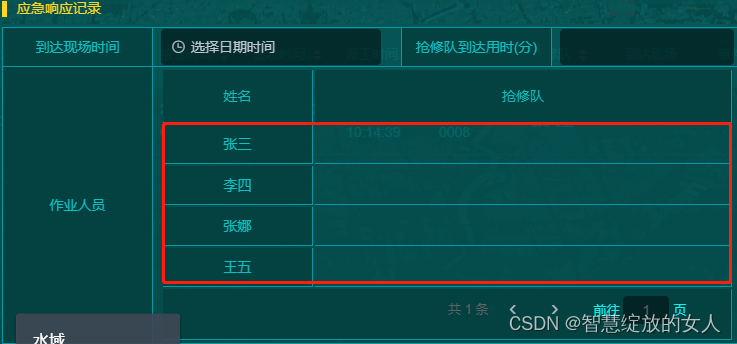 Vue中如何循环table表格数据，并可编辑的table列表（新增、删除、修改）vue数据循环放入table Csdn博客