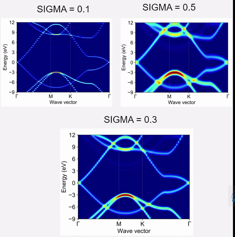 vaspkit自动绘图设置教程-CSDN博客