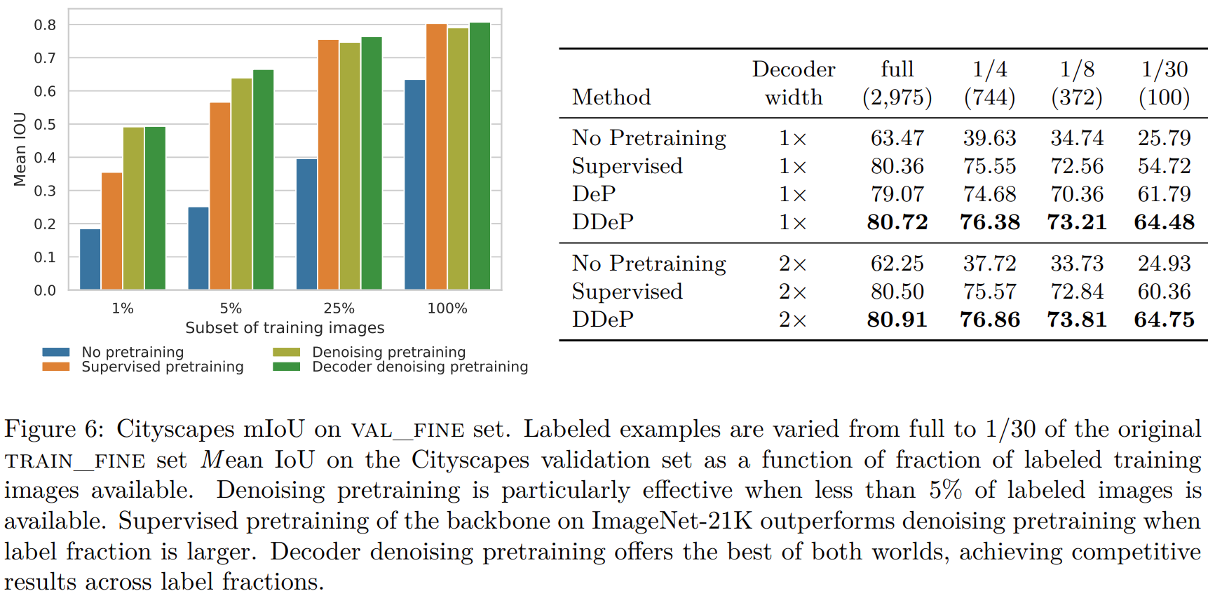 论文阅读——DDeP（cvpr2023）_dec论文解读-CSDN博客