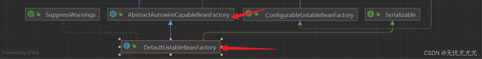 Springboot容器接口_springboot bean容器接口-CSDN博客
