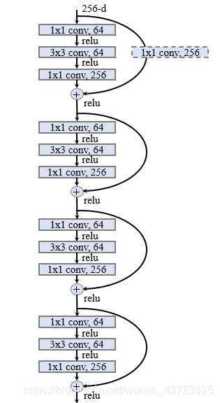 项目实战：HRNet-Semantic-Segmentation-CSDN博客