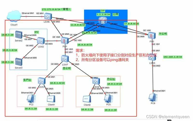 防御保护作业day2-CSDN博客
