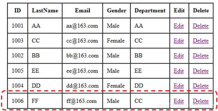 SpringMVC的RESTRUL_CRUD_thyemleaf : neither bindingresult nor plain target-CSDN博客