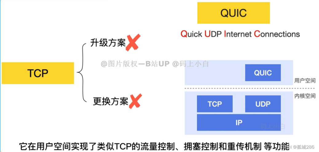 HTTP3(QUIC)详解_quic和ssl-CSDN博客