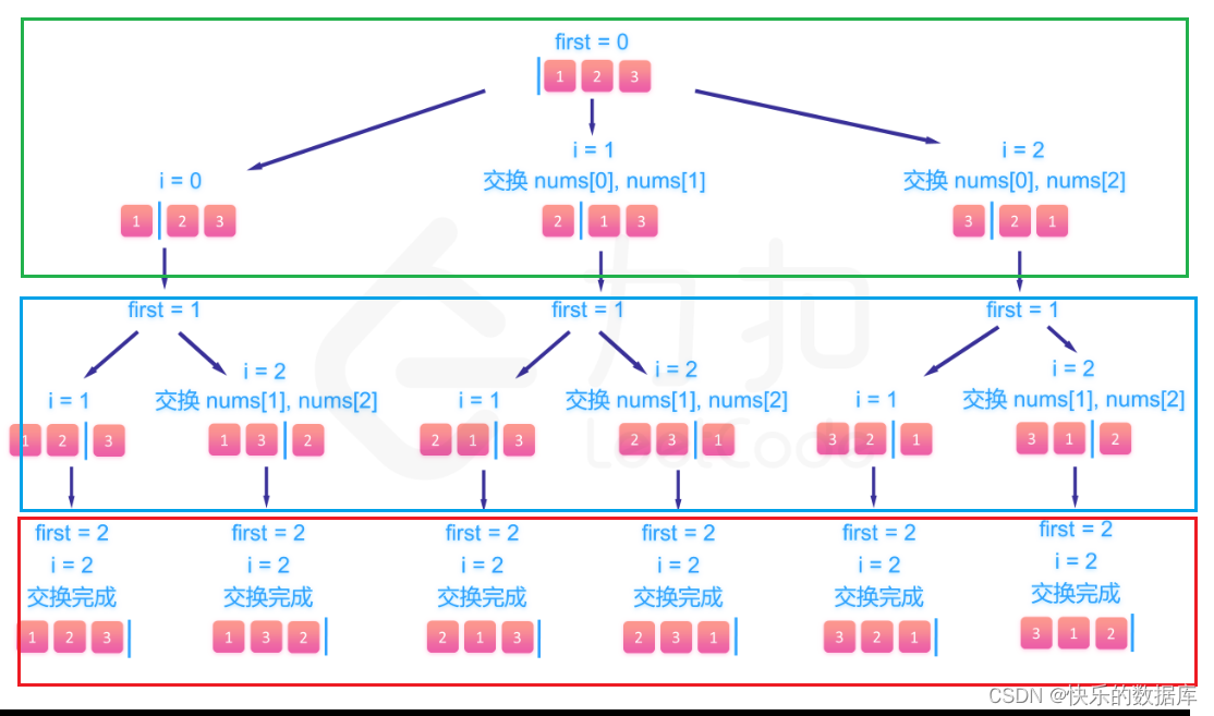 洛谷:p1706 全排列问题 Csdn博客 2849