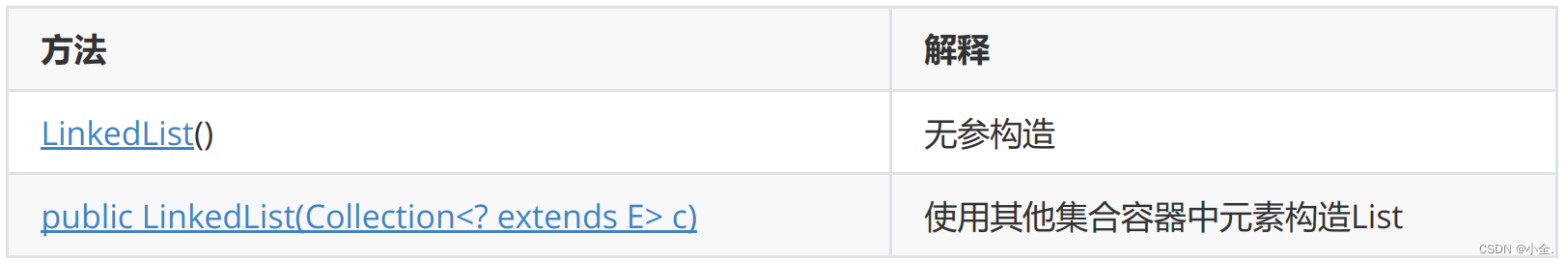 Linkedlist的使用（java）java Linkedlist 常用方法 Csdn博客