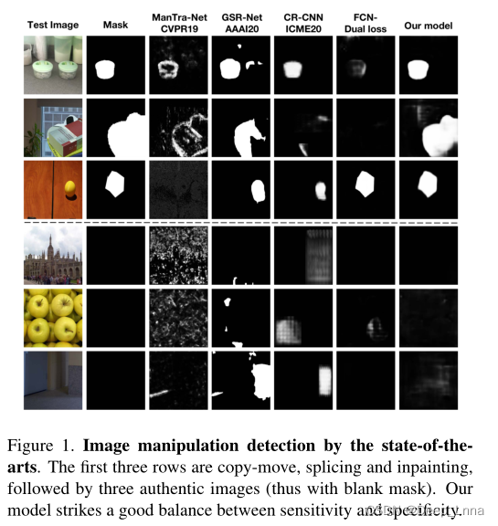 【论文笔记】Image Manipulation Detection by Multi-View Multi-Scale Supervision-CSDN博客