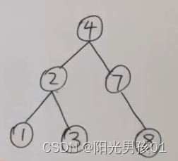 算法刷题心得Day29-Day35(1)-CSDN博客