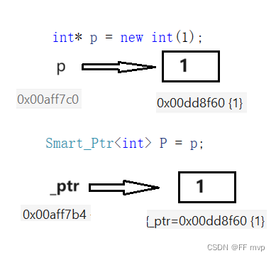深入理解C++智能指针：RAII、auto_ptr、unique_ptr与shared_ptr,-CSDN博客