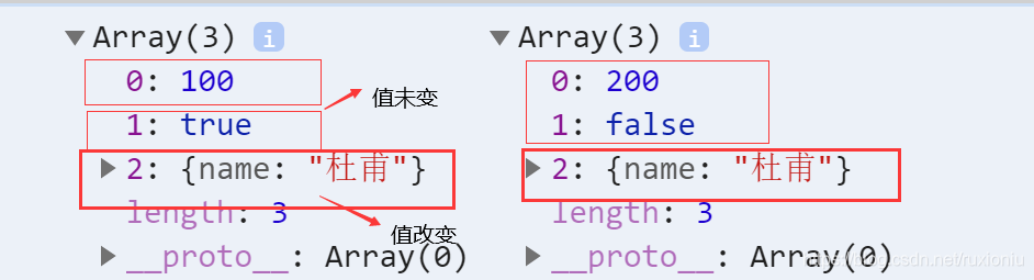 JavaScript中的Array对象的深浅拷贝_js uint8array copy-CSDN博客