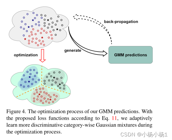 基于自适应高斯混合的稀疏注释语义分割_sparsely annotated semantic segmentation with adap-CSDN博客