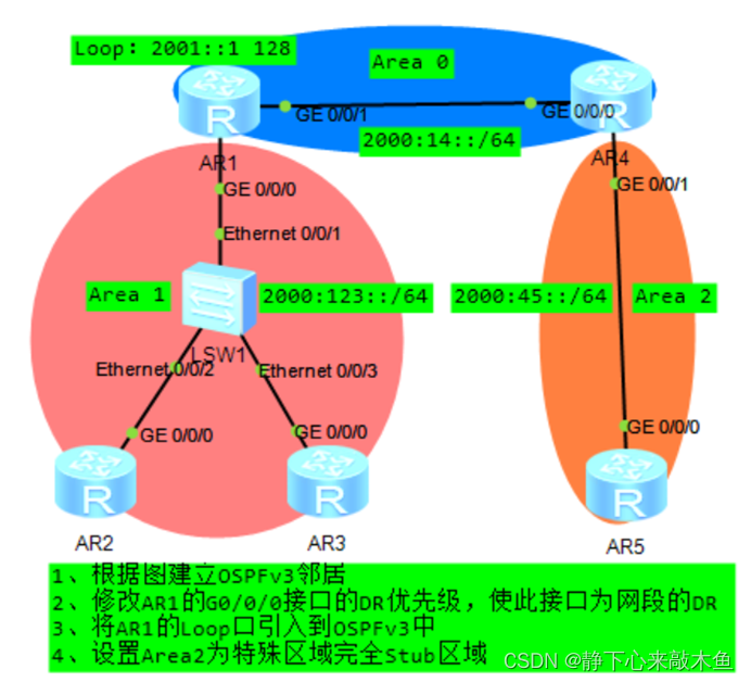 IPv6路由协议实验配置（ospfv3、isis-ipv6、bgp4+）_华为ensp中ospf加bgp和ipv6,isis的配置-CSDN博客