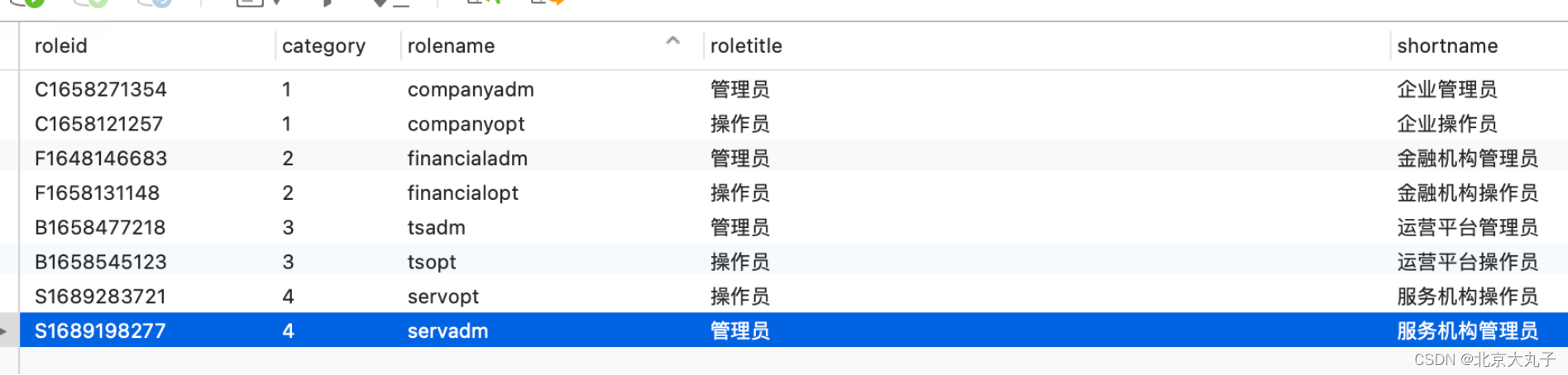 【php】三重children的tree数型组装数据_cannot access offset of type string on string-CSDN博客