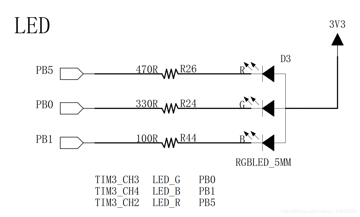 STM32学习(三)从点亮LED中总结配置GPIO的基本过程_gpio initstructure.gpio pin- ledo |ledi|led2| led3-CSDN博客