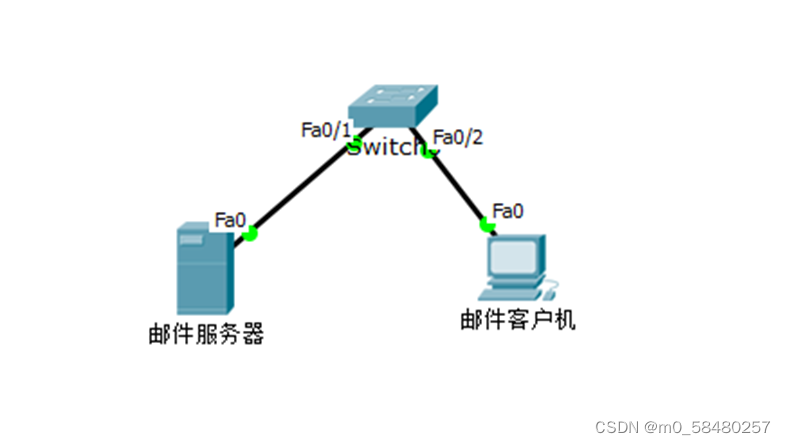 Linux Centos 搭建邮件服务器 Postfix+Coremail+POP3-CSDN博客