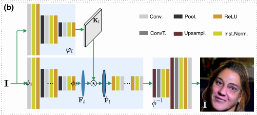 论文阅读——MISF:Multi-level Interactive Siamese Filtering for High-Fidelity Image Inpainting-CSDN博客