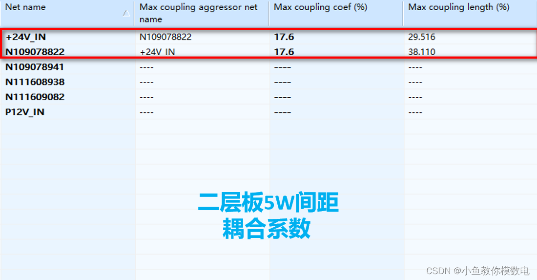 什么是PCB走线的3W原则_布线3w原则指的是什么-CSDN博客