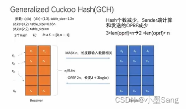 隐私计算（五）：隐私求交和隐语PSI的介绍及开发实践_psi将 payment.csv 和 record.csv,求交键为 uid,两份文件交集大小为?-CSDN博客