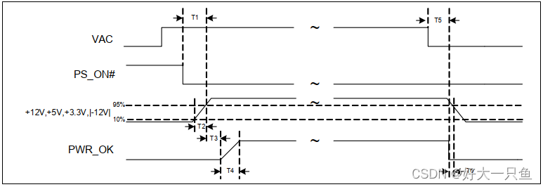 【CompactPCI Express Specification】规范学习-电气篇3 ...