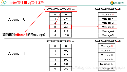 实战--Kafka学习（二）_kafka log.dirs过大-CSDN博客