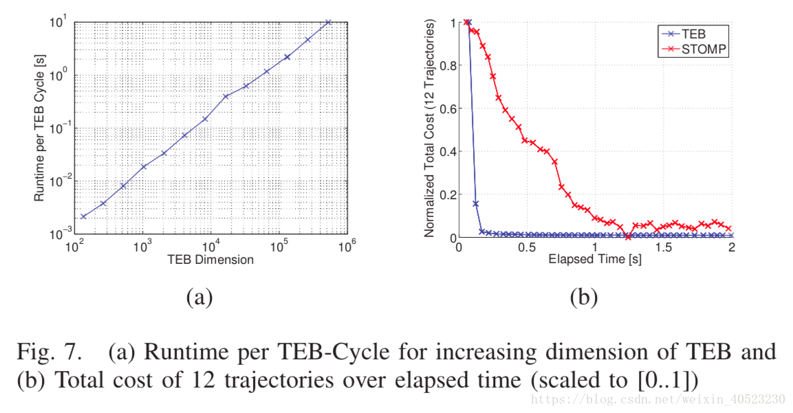 【论文翻译】Efficient Trajectory Optimization using a Sparse Model——使用稀疏模型对有效轨迹进行优化(TEB局部规划)-CSDN博客