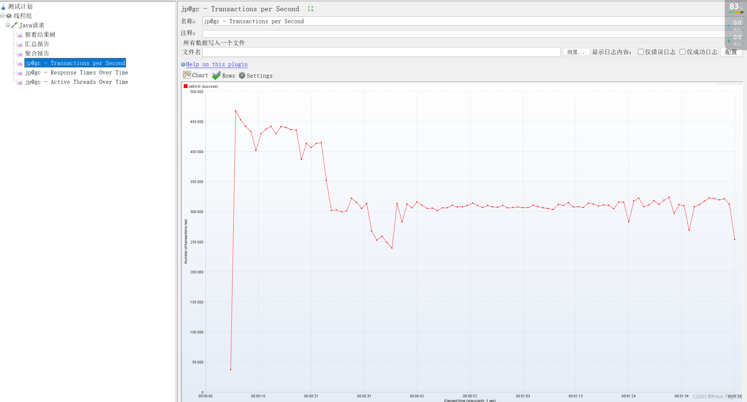 Jmeter二次开发-java请求_jmeter java请求二次开发-CSDN博客