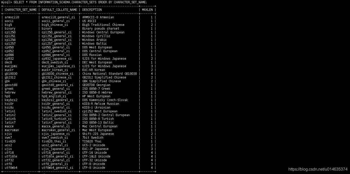 MySQL 字符集编码及乱码实操_mysqldump unknown --collation-server-CSDN博客