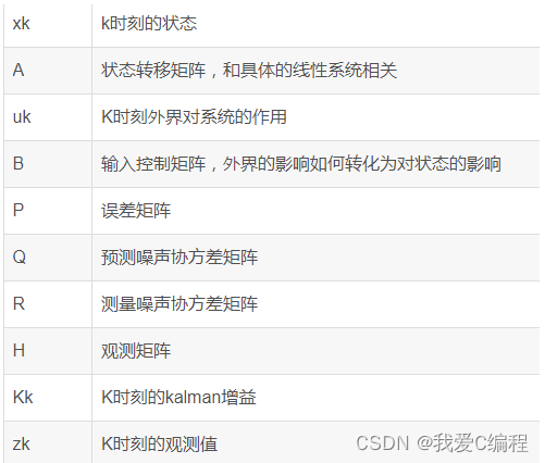 M基于matlab Gui的gps数据经纬度高度解析与kalman分析软件设计matlab读gpgga数据 Csdn博客
