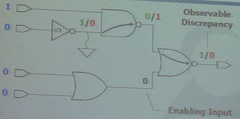 Design-for-Testability（DFT）的基本知识点_dft fail model-CSDN博客