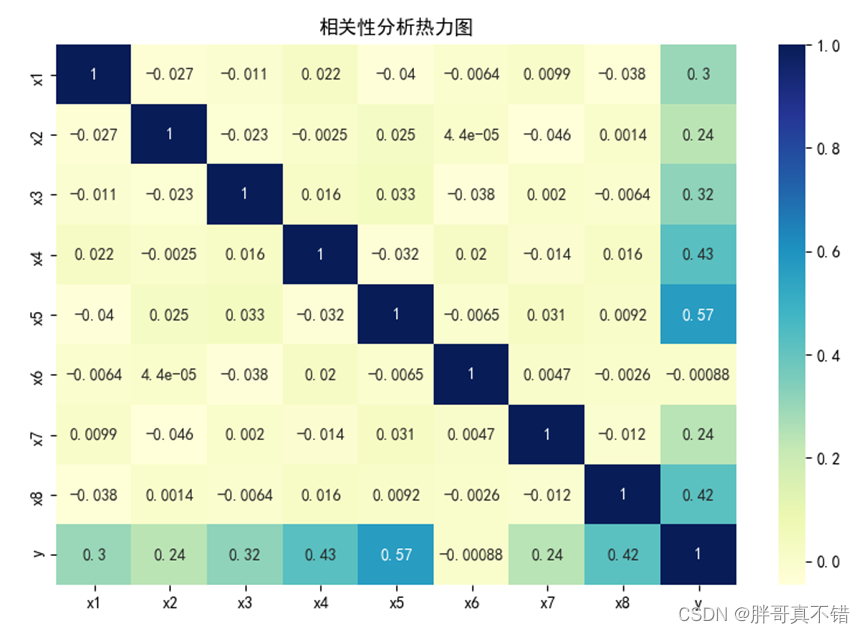 Python实现贝叶斯优化器bayesopt优化bp神经网络回归模型bp神经网络回归算法项目实战贝叶斯优化bp神经网络 Csdn博客