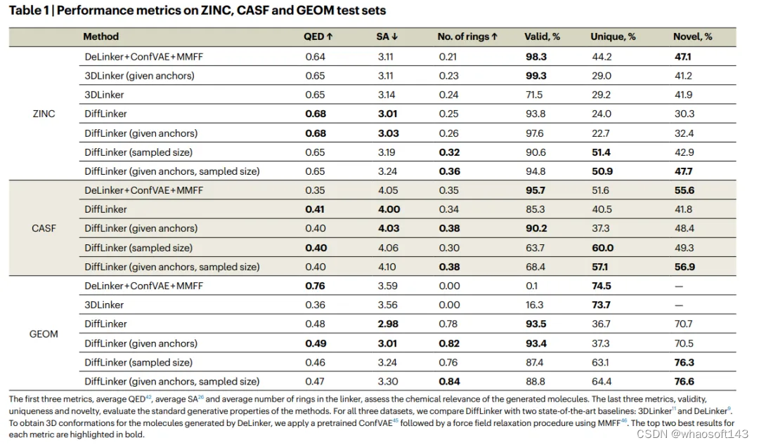 DiffLinker_diffflinker-CSDN博客