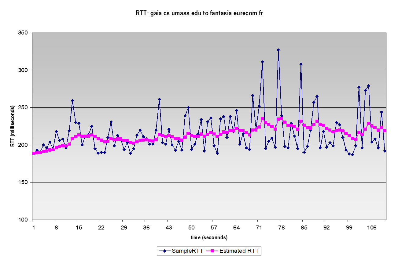DJ3-4 面向连接传输：TCP_djstcp-CSDN博客