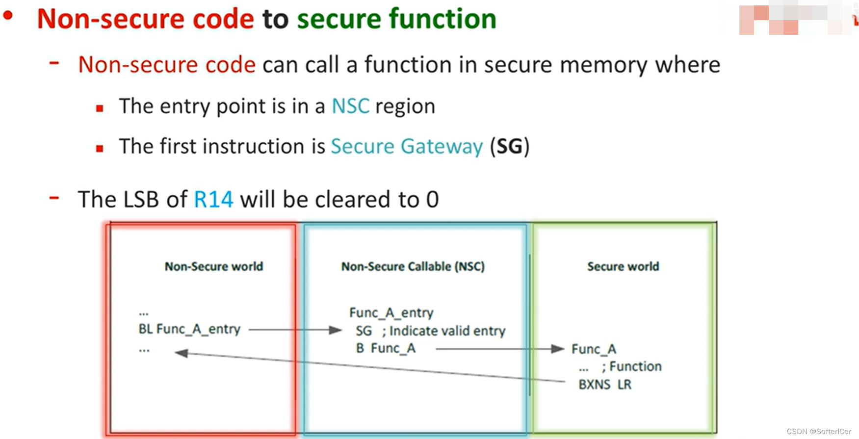 TEE技术-2-CSDN博客