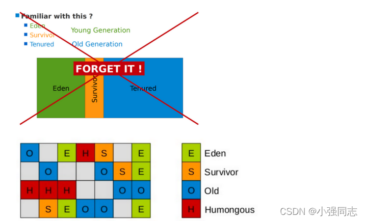 垃圾收集器ParNew&CMS&G1详解_-xx:+useconcmarksweepgc-CSDN博客