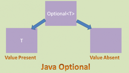 Java9 Optional类-CSDN博客
