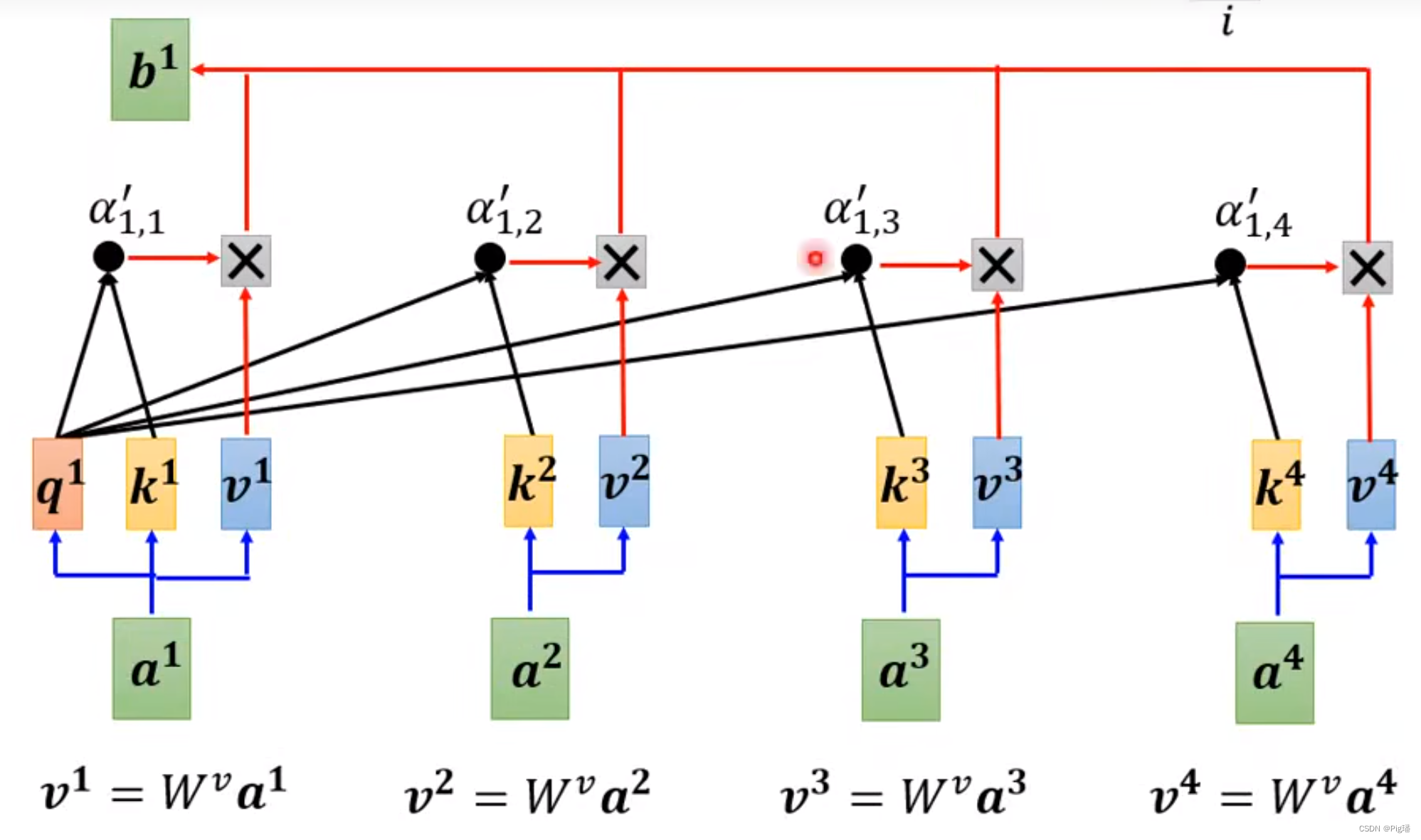 深度学习—self attention_ 内积-CSDN博客