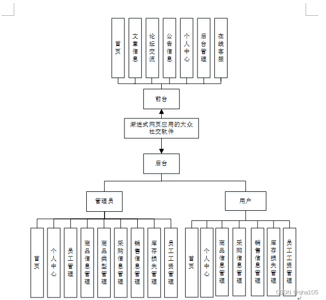 [附源码]Nodejs计算机毕业设计基于渐进式网页应用的大众社交软件Express(程序+LW)_基于nodejs的毕业设计-CSDN博客