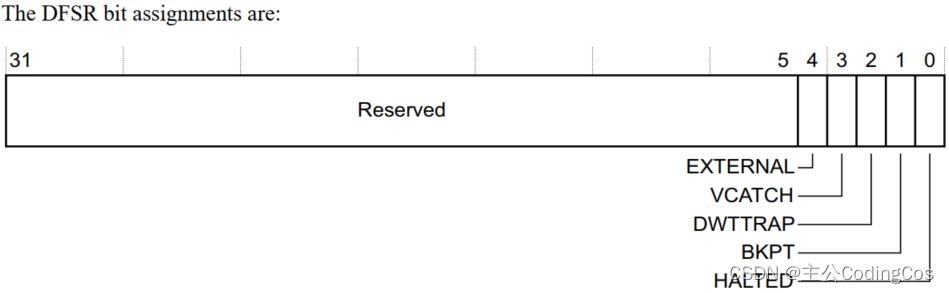 【ARM Cortex-M 系列 2.1 -- Cortex-M7 Debug system registers】_arm dfsr-CSDN博客
